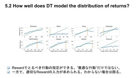 Dl輪読会 Decision Transformer Reinforcement Learning Via Sequence Modeling Ppt