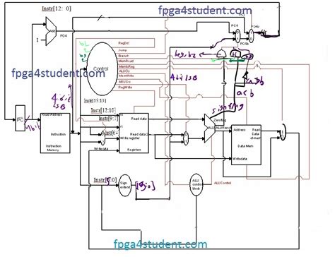 github abdelrahmanbadwy mips processor using vhdl a 16 bit mips