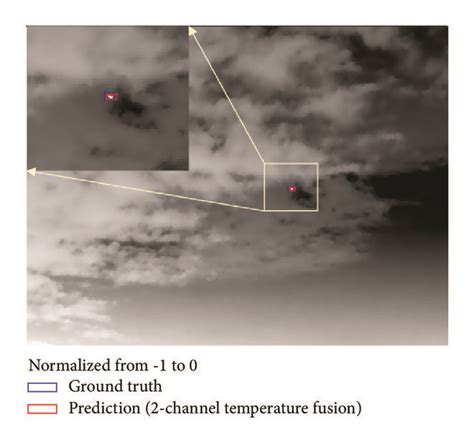 Comparison Of The Detection Results According To The Normalization Download Scientific Diagram