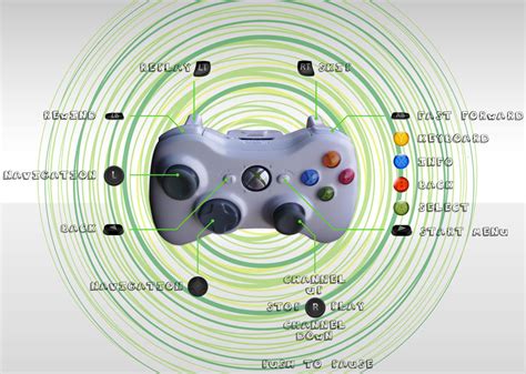 Bits To Bite [reportaje] Analizando Pads Hoy Xbox 360 Controller Pad