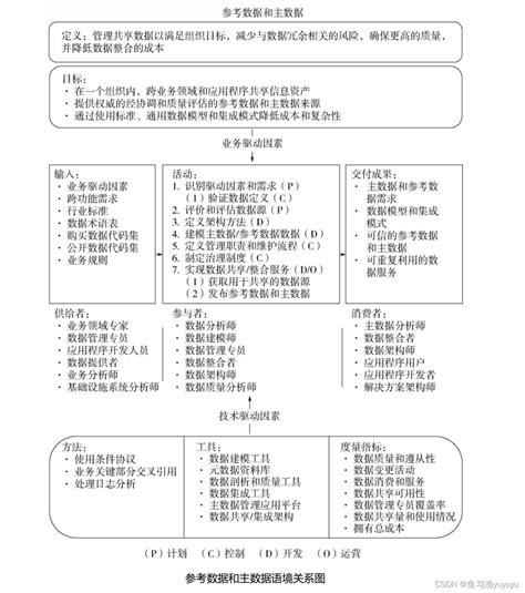 第10章 参考数据和主数据知识点梳理主数据和参考数据 Csdn博客 第10章 参考数据和主数据知识点梳理主数据和参考数据 Csdn博客