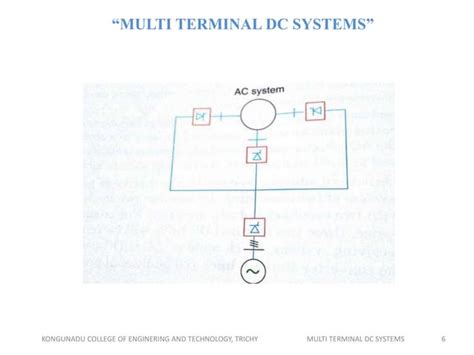 Multi Terminal Dc Systems Mtdc Pptx