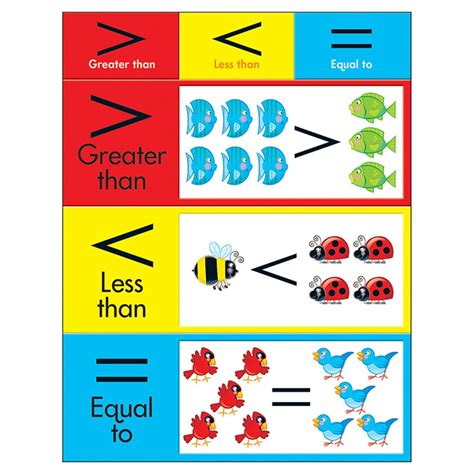 Greater Than Less Than Equal To Symbols