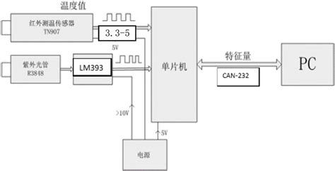 Electrical Device Fault Detection Method Based On Infrared And