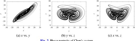Figure 2 From The Fast Image Encryption Algorithm Based On Substitution And Diffusion Semantic