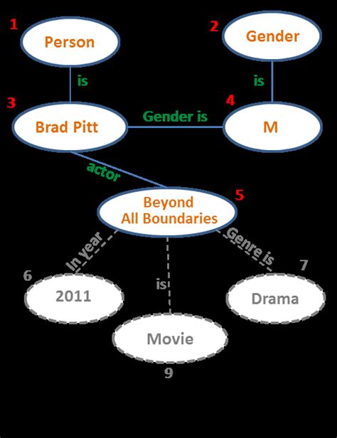 Sample Input Graph And Its Partitions Download Scientific Diagram