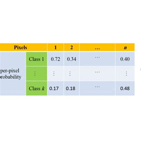 The Procedure Of Applying Spatial Contextual Information To Refine The Download Scientific