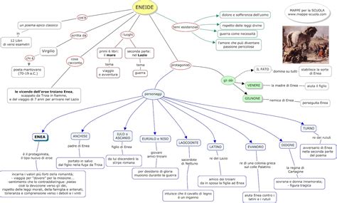 Scheda Mappa Concettuale Eneide Per Scuola Media Materia Italiano