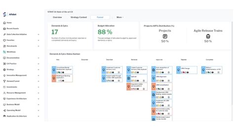 Lean Portfolio Manager Critical Questions Answered