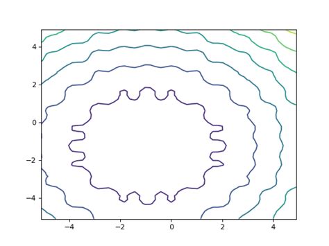 Leapecrealrep Package — Leap Library For Evolutionary Algorithms In
