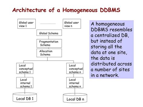 Ppt Distributed Database Systems Powerpoint Presentation Free Download Id6985020