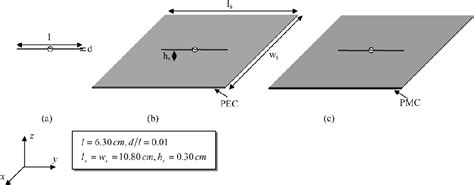 Characteristic Impedance Semantic Scholar