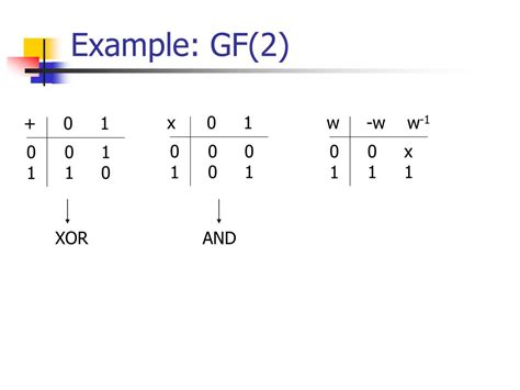 Ppt Chap 4 Finite Fields Powerpoint Presentation Free Download
