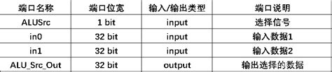 risc v单周期cpu设计 基于risc v架构的单周期cpu设计 csdn博客