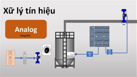 Xử Lý Tín Hiệu Analog Trong Plc LẬp TrÌnh TỰ ĐỘng HÓa TrẦn Gia