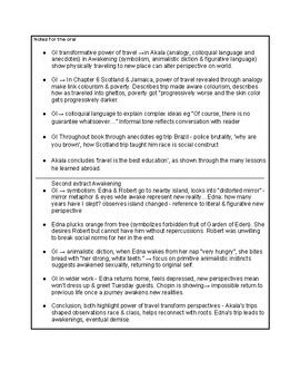 Independent Oral IO Example IB English Language Literature By Yos Ismail
