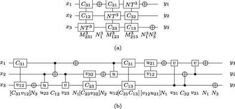 The Circuit Representation For The Cyclic Permutation Equal 5 8 7