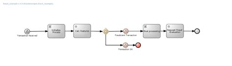 using machine learning and open source bpm in a reactive microservices