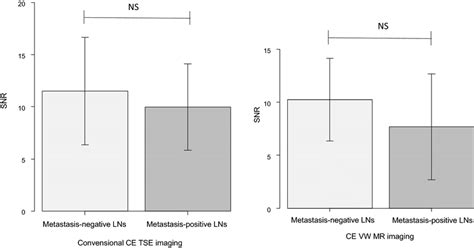 Signal To Noise Ratio Snr Of Matastasis Positive Lymph Nodes And Download Scientific Diagram