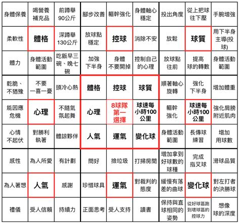 Re 閒聊 什麼力量讓大谷翔平這麼強 PTT評價