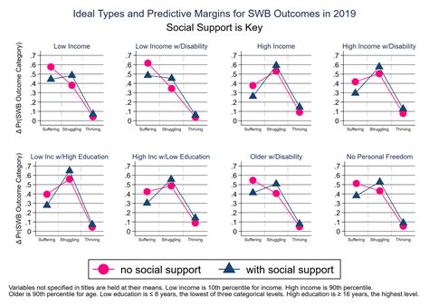 How To Make The Best Graphs In Stata