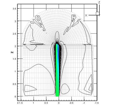 Helishape95 Forward Flight Computation Instantaneous Finer Pressure Download Scientific