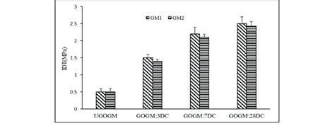 Indirect Tensile Strength Download Scientific Diagram