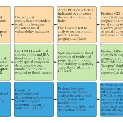 2 Roadmap Of The Manuscript Chapters Objectives And Methodology Download Scientific Diagram