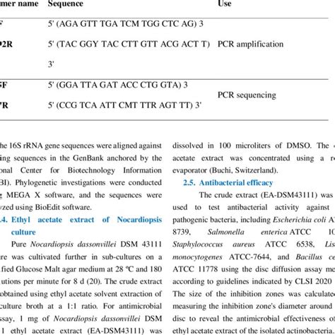 Primers Used For 16s Rrna Sequencing By Polymerase Chain Reaction Download Scientific Diagram