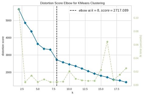 Clustering Citra Dengan Pca Dan K Means🖼️