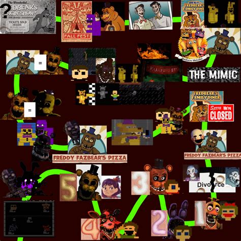 Fnaf Timeline Part 1 Update 10 R Ryetoast