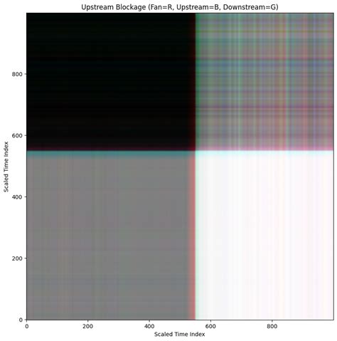 Fault Detection Of Iot Time Series Data Using Roboflow And Multi