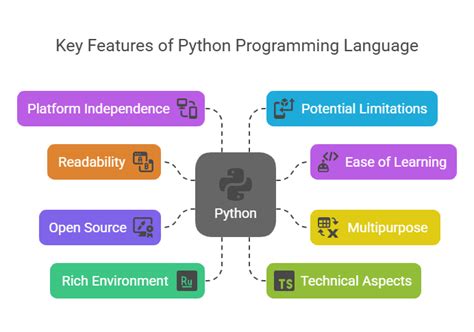 A Complete Guide To Advanced Python Features Explained