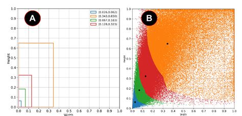 figure 1 from pedestrian detection model based on tiny yolov3 architecture for wearable devices