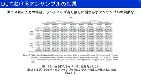 【dl輪読会】towards Understanding Ensemble Knowledge Distillation And Self Distillation In Deep