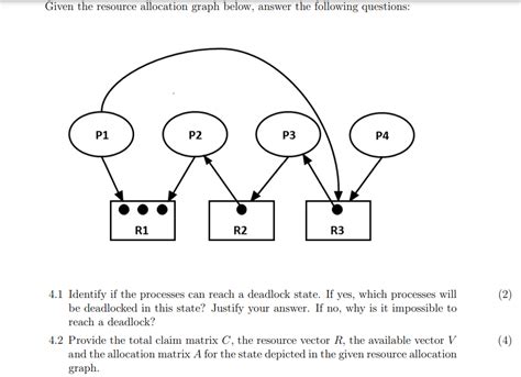 Solved Given The Resource Allocation Graph Below Answer The Chegg