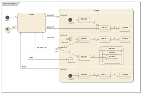 Entering A State Enterprise Architect User Guide