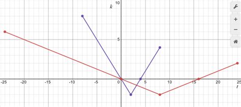 24 Sinusoidal Functions Pre Calculus Problem Sets