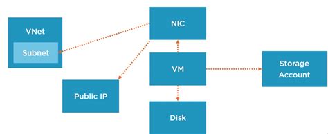 An Arm Template Allows You To Ensure Of Large Azure Deployment At Kathy Carter Blog