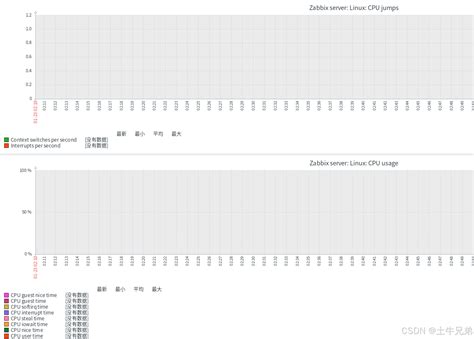 解决centos9系统下zabbix 7 2图形中文字符乱码问题 zabbix7 2中文 csdn博客
