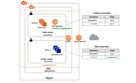 Task 3hybrid Multi Cloud Computing Akanksha Jamdade