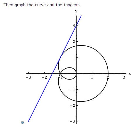 Solved Find An Equation Of Tangent To The Curve At A Chegg Com