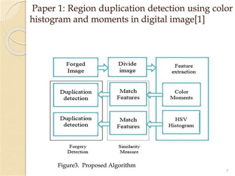 Region Duplication Forgery Detection In Digital Images Ppt