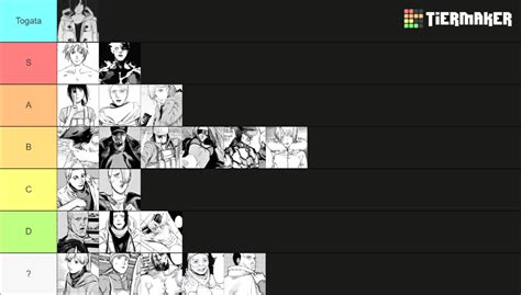 Fire Punch Character Tier List Community Rankings Tiermaker