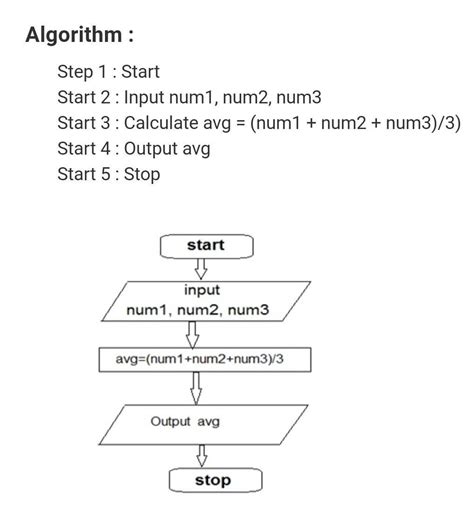 Write An Algorithm To Print The Average Of Three Numbersstep By Step