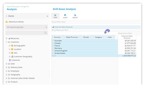 Drill Down Analysis Reports And Dashboards With Ease