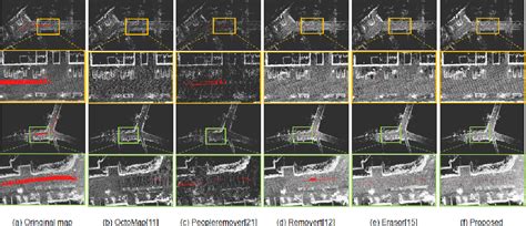 Figure 1 From Dynamicremover Constructing Static Map With Object