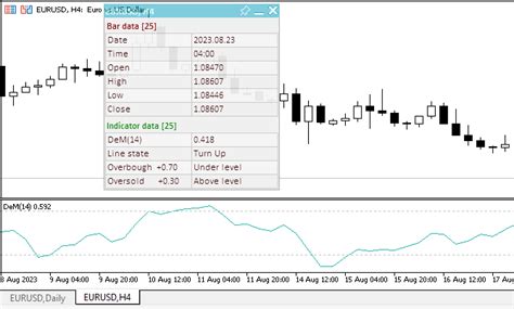 Ready Made Templates For Including Indicators To Expert Advisors Part