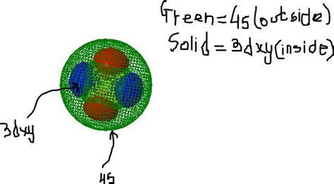 Quantum Chemistry Why Are Electrons Filled In Fourth Shell Before The