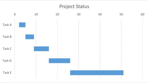 Cara Membuat Gantt Chart Di Excel